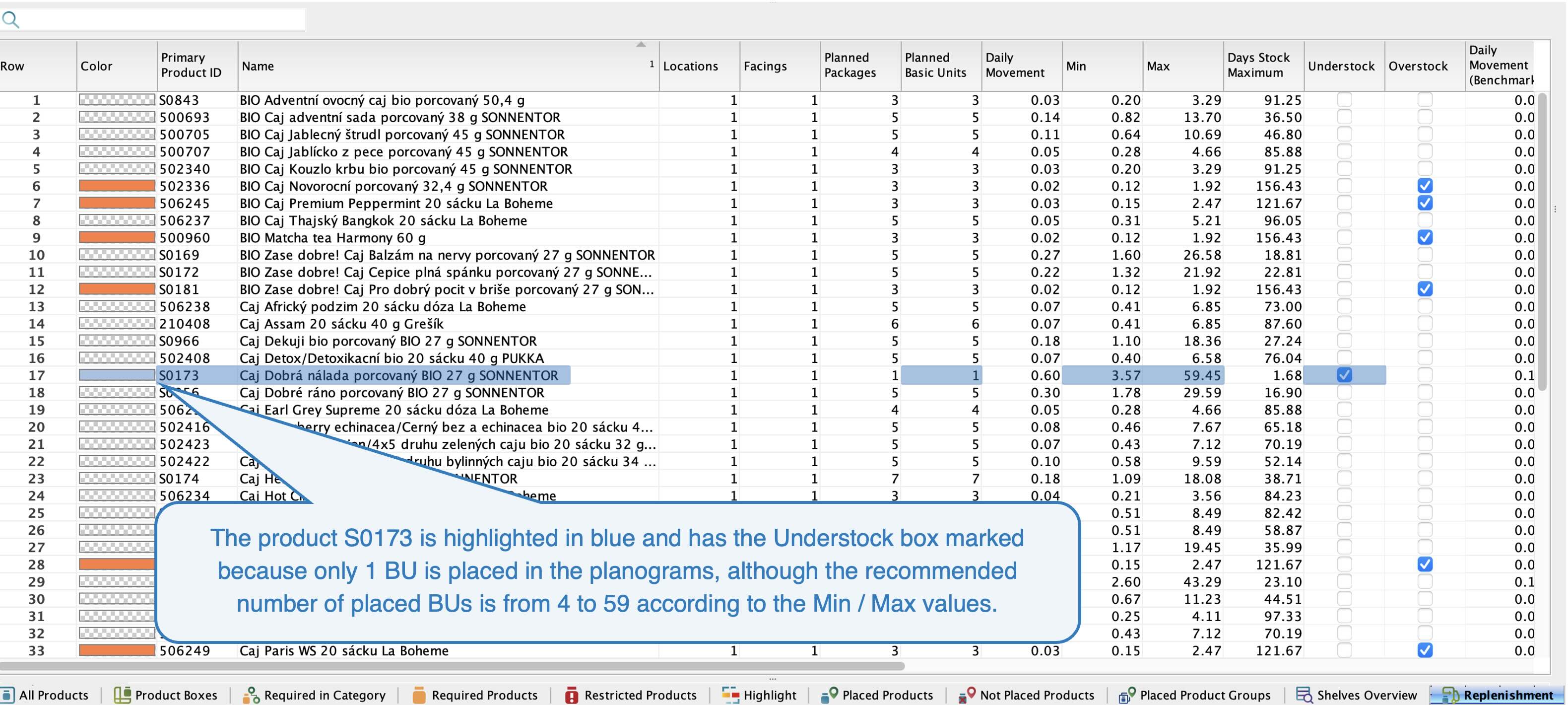 Min / Max Strategy: Days Reserves | Manual | Quant - Intelligent Retail ...