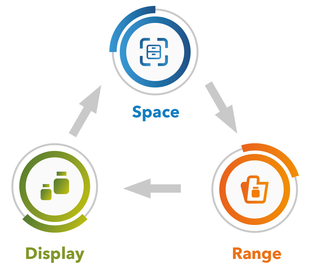 What is Retail Management? | Blog | Quant - Plataforma inteligente del ...